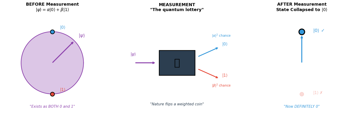 Quantum & QML_Guide Basic (with Colab tutorial)